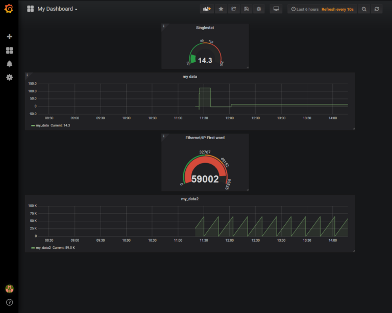 Node-RED, InfluxDB, Grafana, Docker - S(O)LOIST